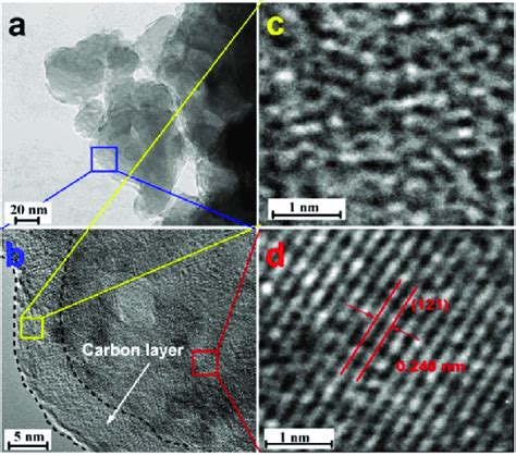 S Hows The Particle Morphology And Size Of The Intermediates And The