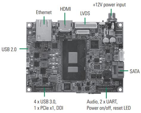 Skylake Pico ITX SBC Has Optional I O Boards