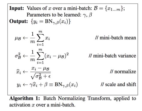 Normalization In Deep Learning