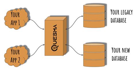 Quesma Re Invent Your Database Layer Elk And Clickhouse Together