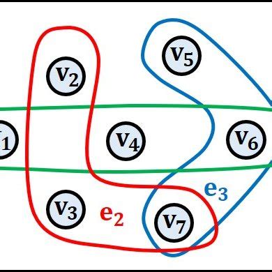 Examples Of Hypergraphs Download Scientific Diagram