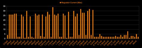 Constant Current Diode Osoft 博客园