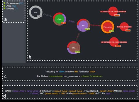 query page contains a overview of type and number of nodes b