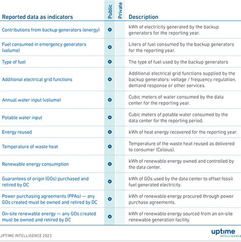 The Energy Efficiency Directive Requirements Come Into Focus Uptime Institute Blog