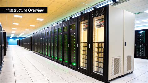 It Infrastructure Monitoring In Mea Optimize Your Digital Operationstename