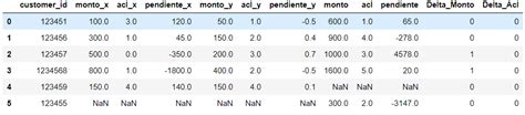 Python Pandas Cómo Aplicar Una Función A Cada Fila Stack Overflow