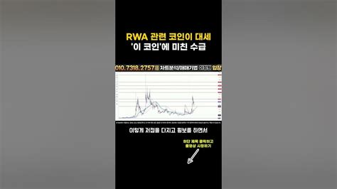 폴리매쉬 차트분석 Rwa 코인 폴리매쉬 미친수급 들어왔습니다 떡상 준비 완료 폴리매쉬전망 폴리매쉬 폴리매쉬코인전망 Youtube
