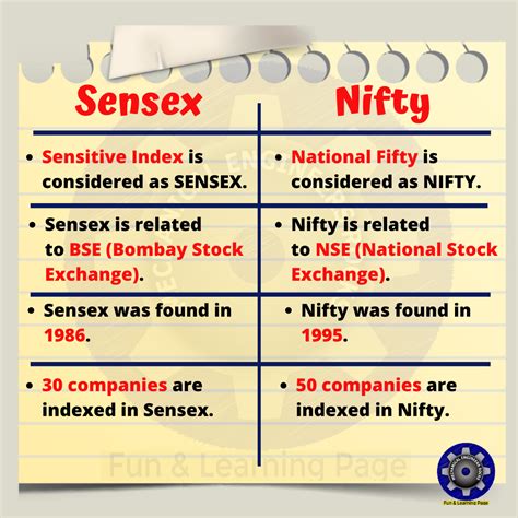 What Is The Difference Between Nifty And Sensex My XXX Hot Girl