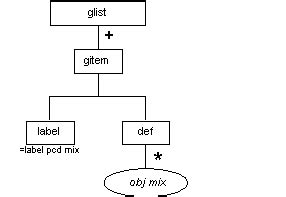 W3C XML Specification DTD XMLspec