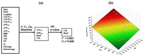 Eucalyptus Biomass And Volume Estimation Using Interferometric And Polarimetric Sar Data