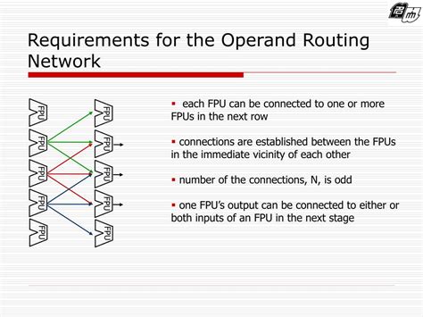 ppt an operand routing network for an sfq reconfigurable data paths