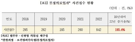신현영 의원 가짜 의사 방지법 대표 발의…의료기관 개설자가 의료인 채용시 면허 확인 하도록 시스템 구축 법적 근거 명문화