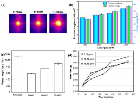 An Overview Of Technological Parameter Optimization In The Case Of