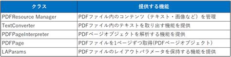 Pythonの外部ライブラリpdfminerによるpdfから文章を抽出する方法 Pythonでもっと自由を