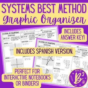 Systems Of Equations Substitution Elimination Graphing Graphic Organizer