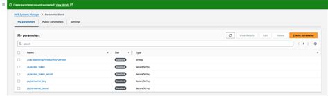 Exploring Aws Serverless Deployments With Cdk V2 From Rss To X Posts Part 2 Of The Odyssey