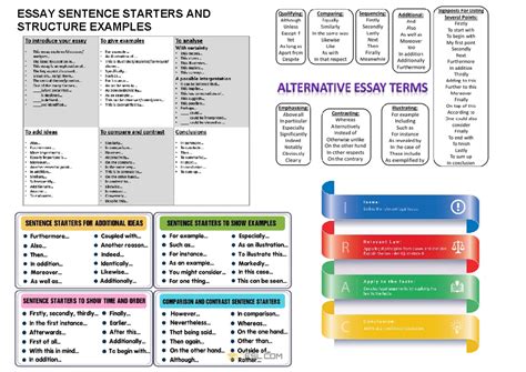 Essay Sentence Starters And Structure Examples For Effective Writing