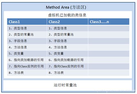 jvm java内存区域与内存溢出异常 csdn博客