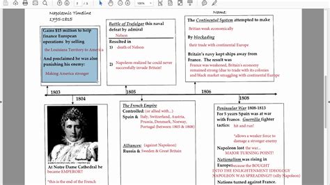 Napoleon Bonaparte Timeline