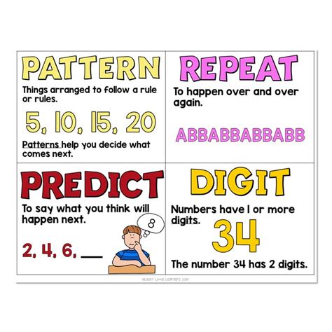 Math Vocabulary Cards Numbers And Operations In Base Ten Pattern Repeat Predict Digit