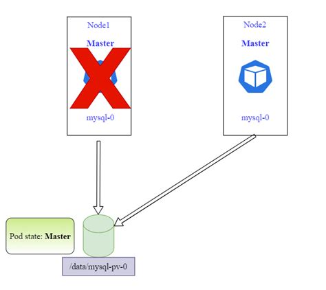 [k8s Basic] Kubernetes Statefulset Ai Design Thiết Kế Web Theo Yêu