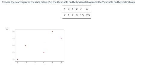 Solved Use Statkey Or Other Technology To Find The