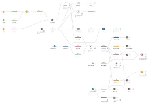 aleksandr pekarsky on linkedin datavisualization dataflow tableau
