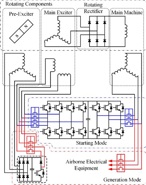 Double Side Voltage Behind Reactance Model Of Main Machine In Aircraft