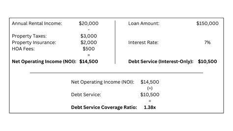 Dscr Loans In Washington Modern Financing For Real Estate Investors