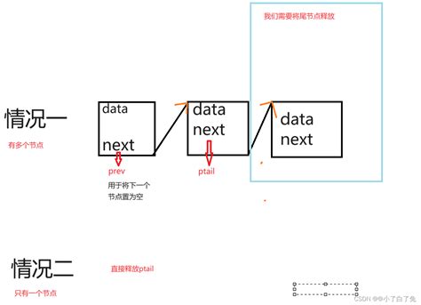 深入理解单链表数据结构:实现与操作详解 Csdn博客 深入理解单链表数据结构:实现与操作详解 Csdn博客