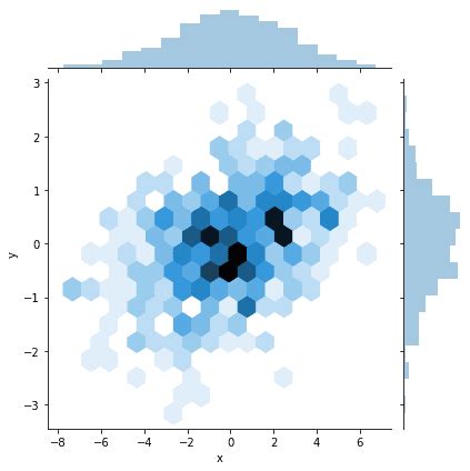 Data Visualization Using Seaborn Machine Learning Geek