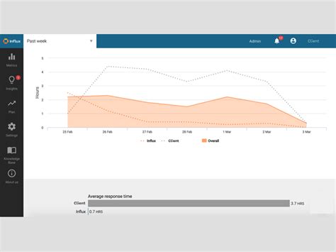 Influx App Integration With Zendesk Support