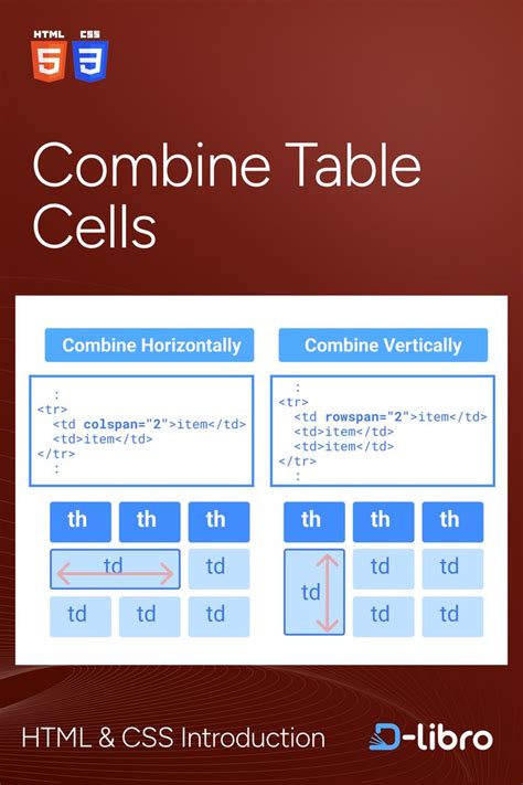 To Create Clean And Structured Tables In Html You Can Combine Merge Table Cells Using Two