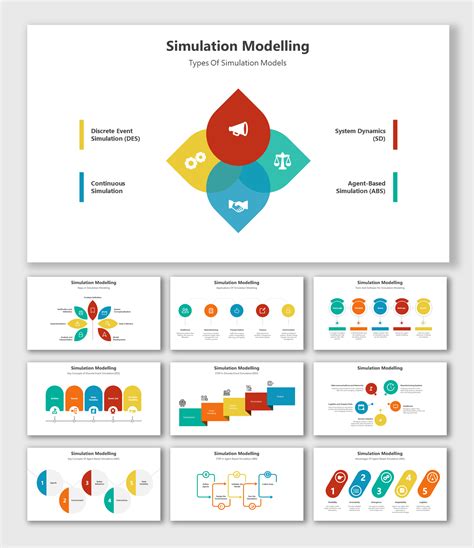 Get Simulation Modelling Ppt And Google Slides Templates
