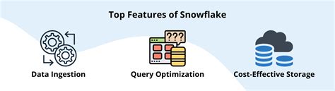 All You Need To Know About Fully Automated Snowflake Optimization