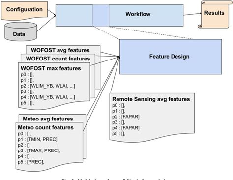 Figure 3 From Machine Learning For Large Scale Crop Yield Forecasting