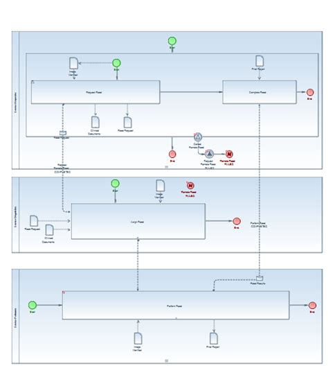 Healthcare Standards Towards A Fhir Based Workflow Model