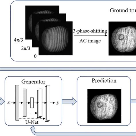 Flowchart Of Cgans Framework For Predicting Ac Image From Single