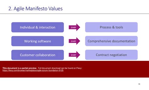 Agile Scrum Foundation PPT Slide Deck