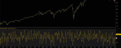 relative strength index hann rsih for thinkorswim thinkscript101