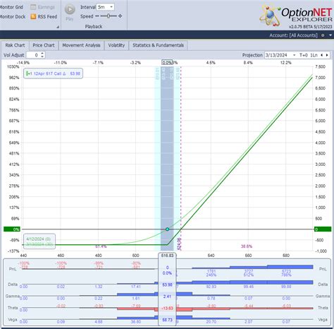 Options Gamma Explained Delta Sensitivity To Price