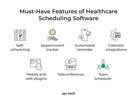 Healthcare Scheduling Software Systems How To Build Features Cost Uptech