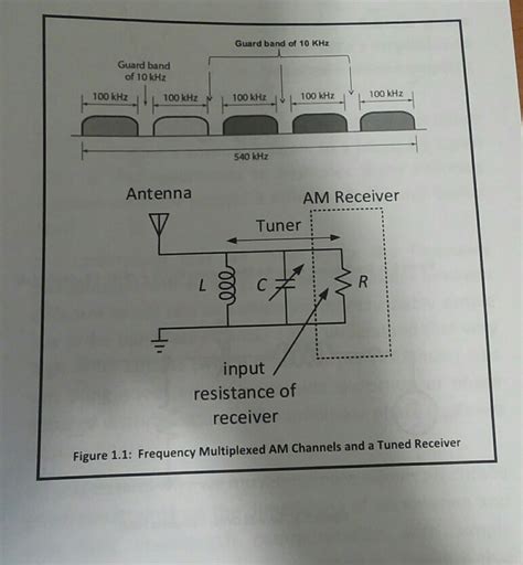 A Consider The Following AM Modulation Problems Chegg Com