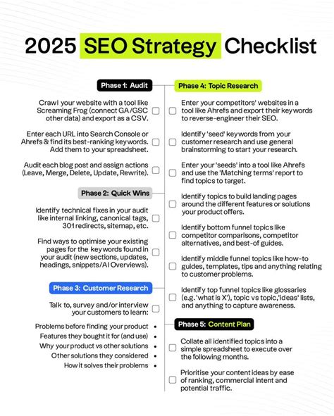 Muhammad Sufiyan On Linkedin Your 2025 Seo Strategy Checklist 🔹 Phase
