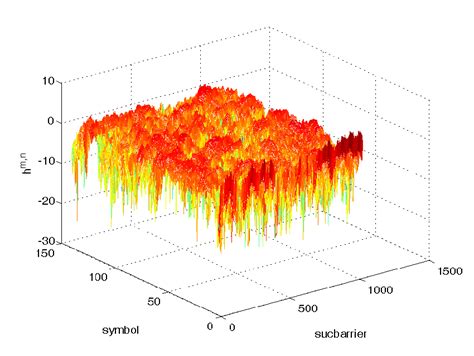 7 Time Frequency Correlated Rayleigh Fading Download Scientific Diagram