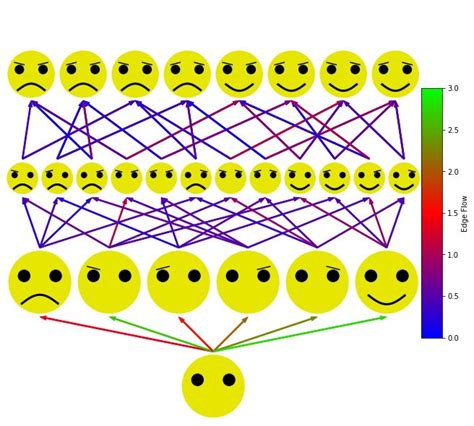 Amirabbas Asadi On Linkedin Python Pytorch Deeplearning