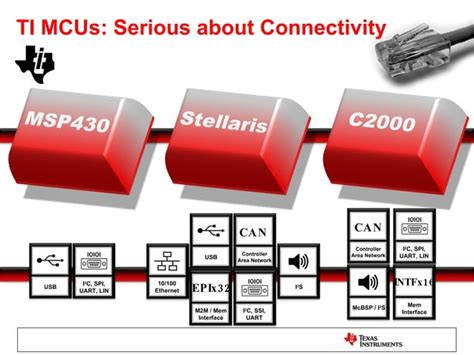 Mcu Day Aec Intro Editado PPT