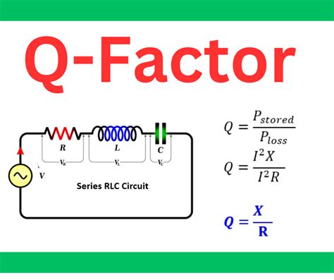 Q Factor Formula And Equations