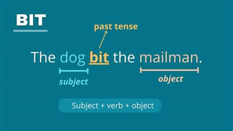 Bit Or Bite Or Bitten Which One Should You Use Capitalize My Title