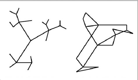 A Comparison Of A Tree Pattern On The Left And A Semi Lattice Pattern Download Scientific